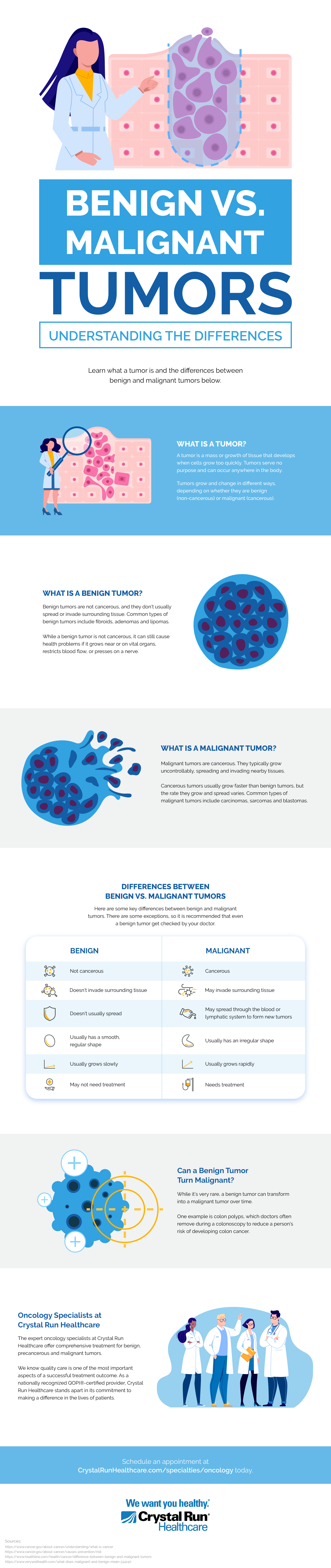Benign vs. Malignant Tumors: Understanding the Difference | Crystal Run ... Benign vs. Malignant Tumors: Understanding the Difference | Crystal Run ...